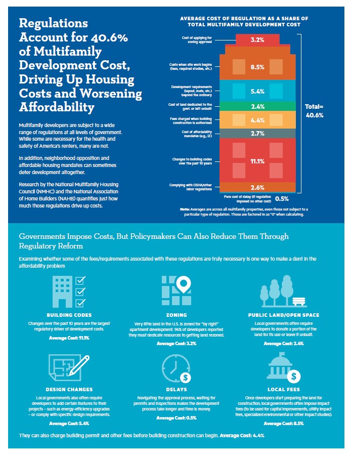 NMHC | Primary Policy Priorities and Goals